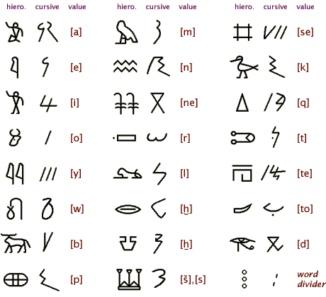 6 Most Ancient African Languages That Impacted The World | Duke ...